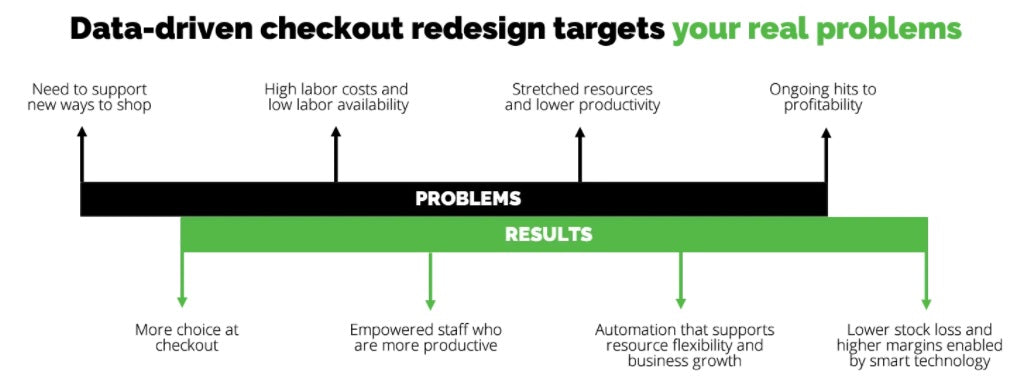 NCR - Self Checkout – Bakersfield